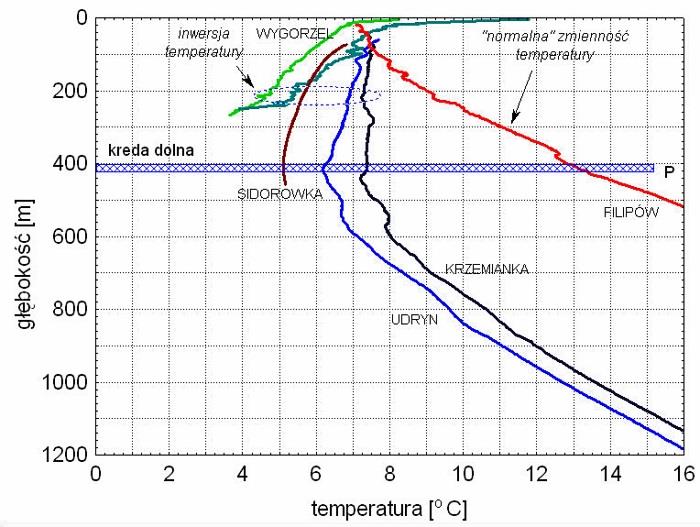 Temperatura Ziemi – Ziemia nas kreci